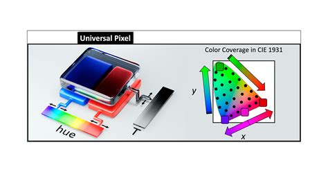 Nanophotonic Structural Colors Acs Photonics