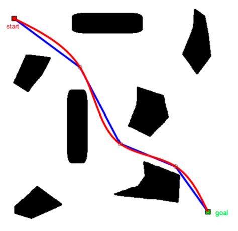 Sensors Free Full Text Smart Vehicle Path Planning Based On
