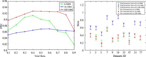 Verification Of Estimated Regularization Parameter With Download Scientific Diagram