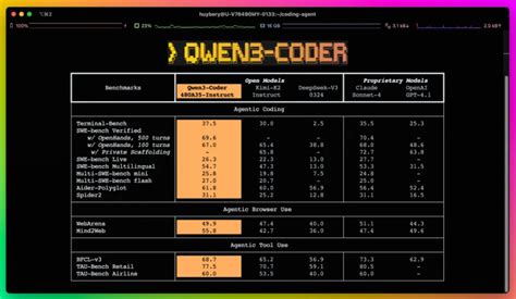 阿里正式发布 Qwen3 Coder，这是其迄今为止最具代理能力的代码模型