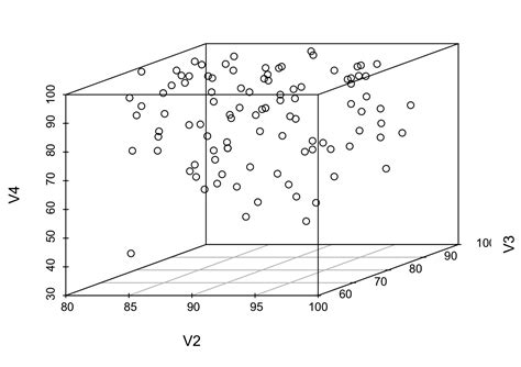 R语言中将茎叶图旋转90度r语言（02）绘图 Csdn博客