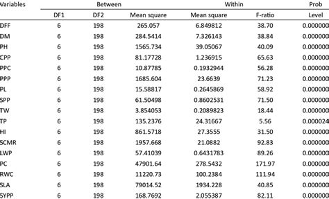 K Means Cluster Analysis Report Download Scientific Diagram