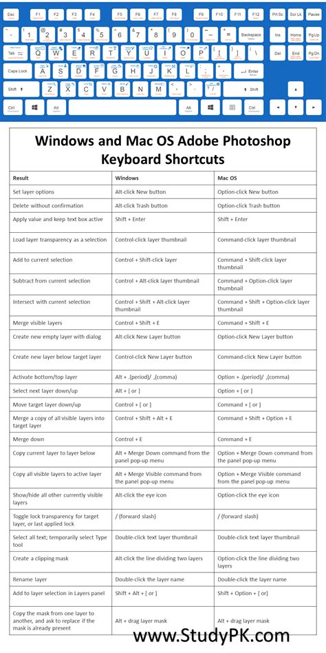 Windows And Mac Os Adobe Photoshop Keyboard Shortcuts For Layer