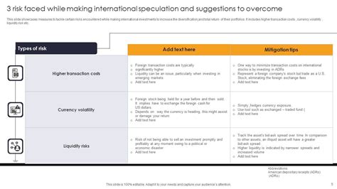 Speculation Risk Ppt PowerPoint Presentation Complete Deck With Slides