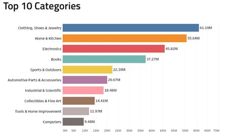 How To Optimize Amazon Product Descriptions A Complete Guide BKA Content