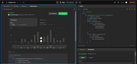 Day 64 Of The 100daysofcode Challenge Optimizing Set Matrix Zeroes Adarsh Kanungo Posted On