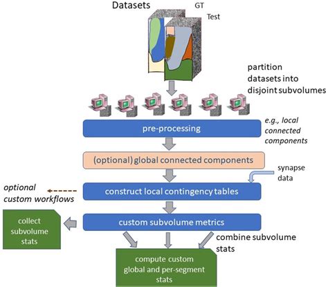 High Level Parallel Evaluation Framework Segmentation And Ground Truth