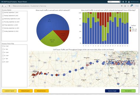 Sas Visual Analytics Software 2021 Reviews Pricing And Demo