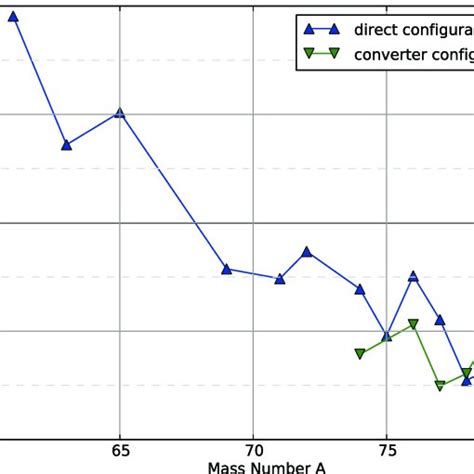 Relative Deviations Between Computational And Experimental Download Scientific Diagram