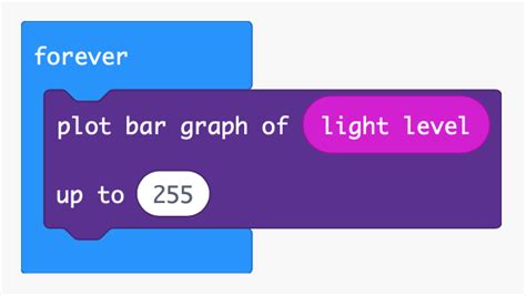Verktøykassen micro bit overview
