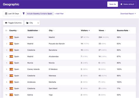 Geographic Data Reporting Independent Analytics