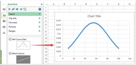 How To Create A Bell Curve Graph In Excel Design Talk