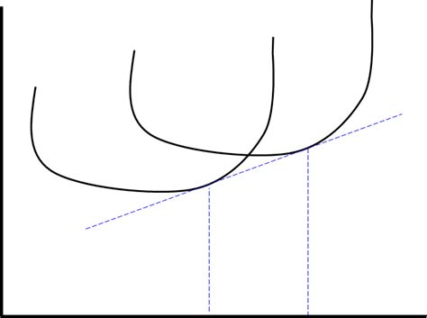Mathematica Tangent Of Two Curves Stack Overflow