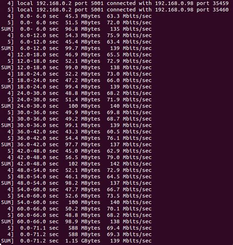 Networking Why Iperf Bandwidth Is Highter Than Dd Netcat Stack