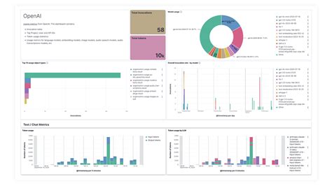 LLM observability | Track AI safety, costs, and performance with Elastic
