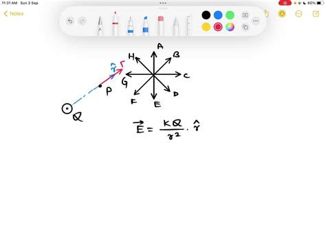 the following graph shows a charge q and an observation point p 0
