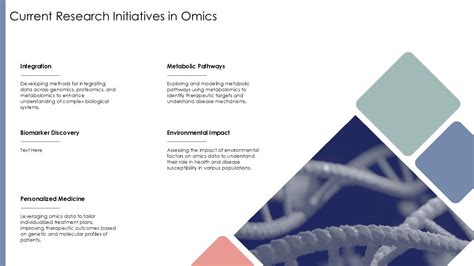 Exploring The Fascinating World Of Omics Genomics Proteomics And