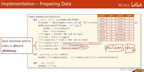 深度学习（pytorch）——循环神经网络（rnn）进阶篇pytorch Rnn Csdn博客