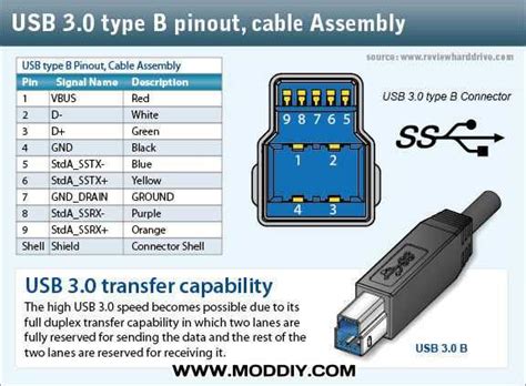 Complete Guide To USB Connector Pinout And Wiring Diagrams