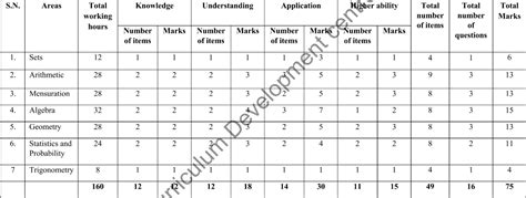 See Class 10 Math Model Question 2080 Solution Grid Neb Notes Iswori Education