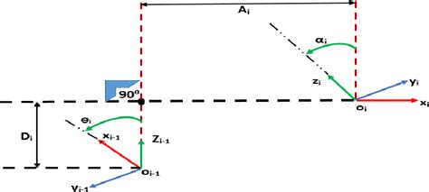 figure 1 from robot control and kinematic analysis with 6dof