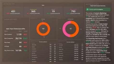 Free Performance Dashboard Examples And Templates Databox