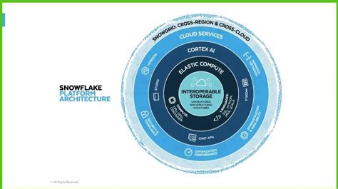 Satwika Chepuri On Linkedin Snowflake Dataingestion Costmanagement
