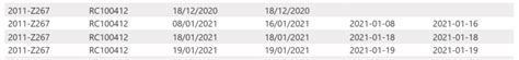 solved grouping dates by object microsoft fabric community