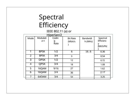 Multiple Input Multi Outputmimo 1700485635pptx