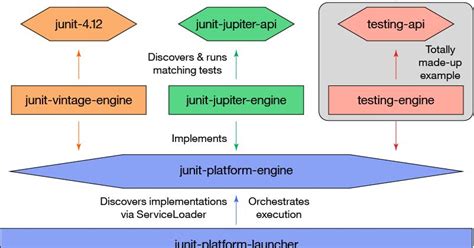 Jose Luis Roel Miranda On Linkedin Top 22 Libraries And Apis Java Developer Should Learn In