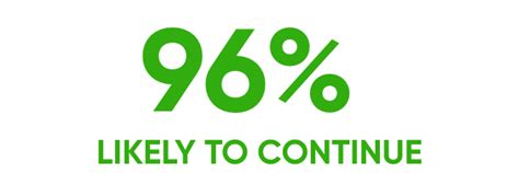 Why Choose Dexcom G7 Cgm For Patients Dexcom Provider