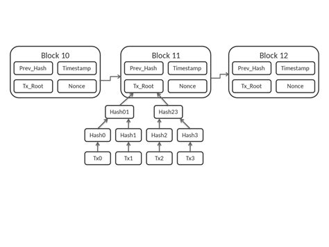 sherlock blockchain ctf challenge — writeup by luke medium