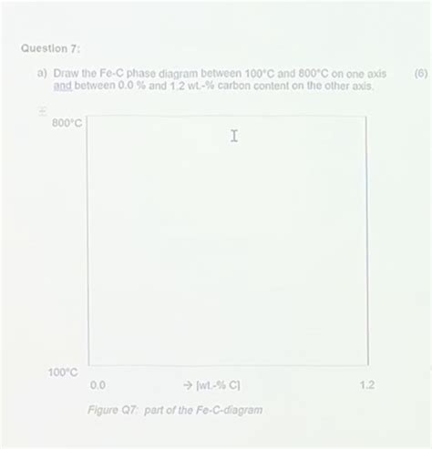 Solved Question 7a ﻿draw The Fe C Phase Diagram Between