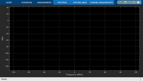 Rectangular Array Mvdr Beamformer Matlab And Simulink