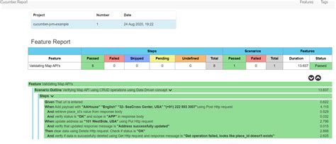 Github Vidhyarsrirestapibddframework Restapijunitmavenbddcucumbermaven Cucumber Report