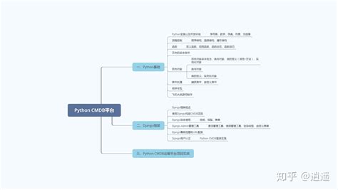 Linux云计算python运维开发学习路线图（精） 知乎