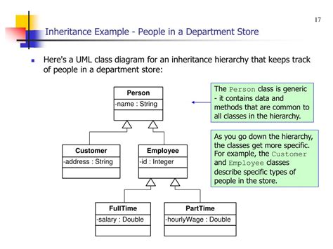 Ppt Chapter 12 Aggregation Composition And Inheritance Powerpoint Presentation Id 5671796