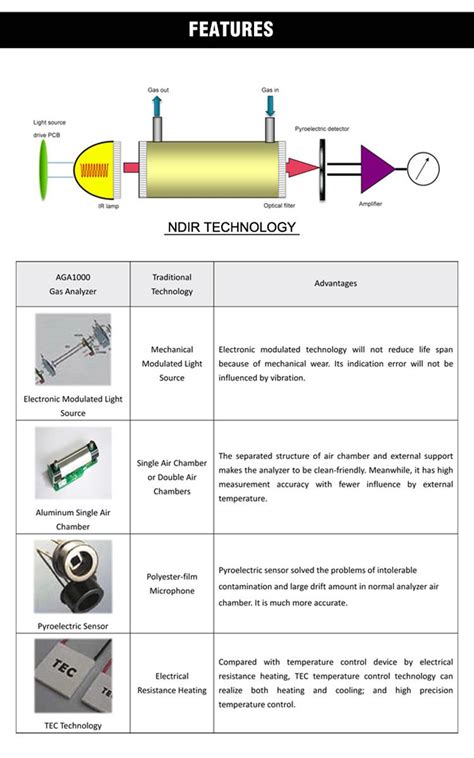 Online Process Analyzer AIYI