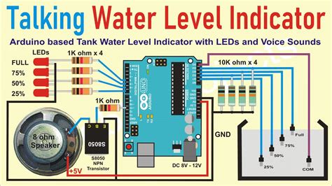 Water Level Indicator Using Arduino And Wifi Module At Richard Colon Blog