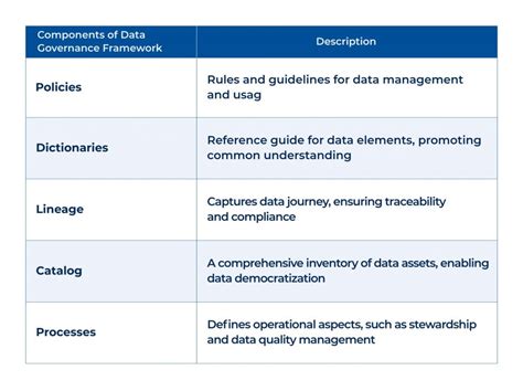Essential Guide To Implementing A Data Governance Framework