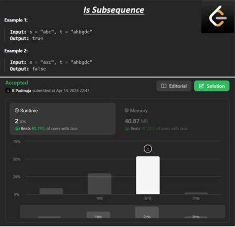 K Padmaja On Linkedin Leetcode Javaprogramming Problemsolving