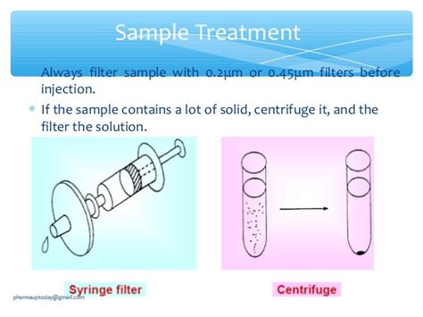 Good Chromatographic Practices