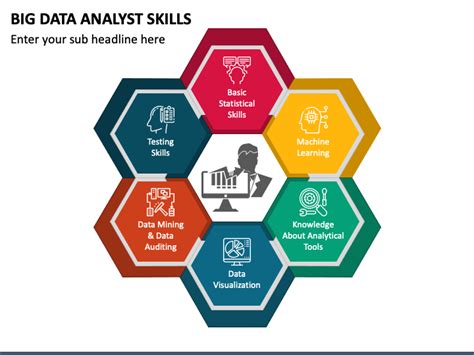 Pets Helmet Habitual Data Analyst Skills College Approve Painkiller