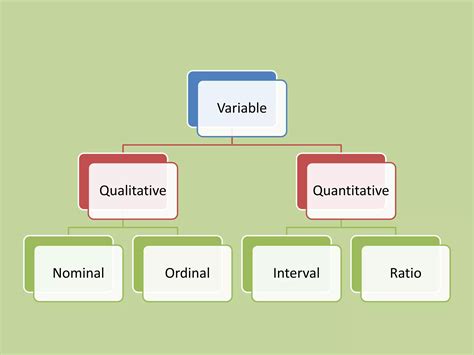 Types Of Variables In Research Pptx