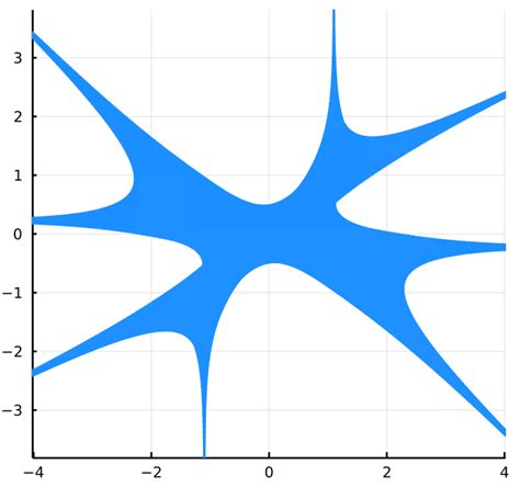 The Amoeba Of The Polynomial˜ppolynomial˜ Polynomial˜p 1 Download