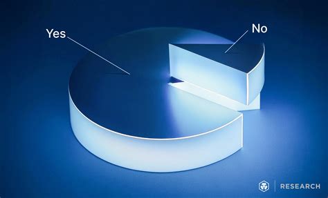 Prediction Market
