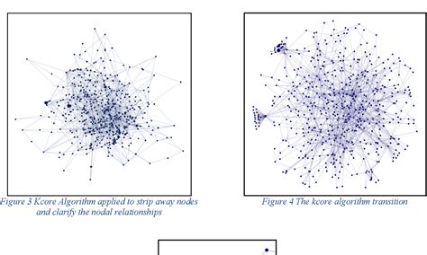 Figure 1 From The Politics Of Citation Practices In Engineering Education A Citation Analysis