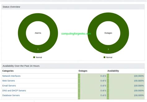 How To Install Docker On Fedora 42 41 40 39 Computingforgeeks