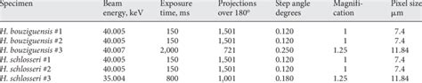 Tomcat Settings Used For Scanning Individual Specimens Download Table