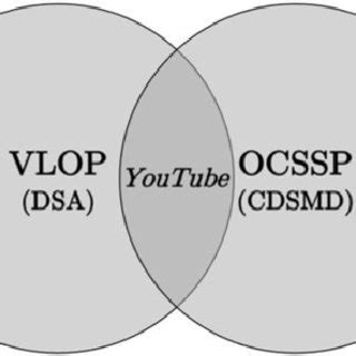 An Example Of Overlap Between Regulatory Regimes In The Case Of Online Download Scientific